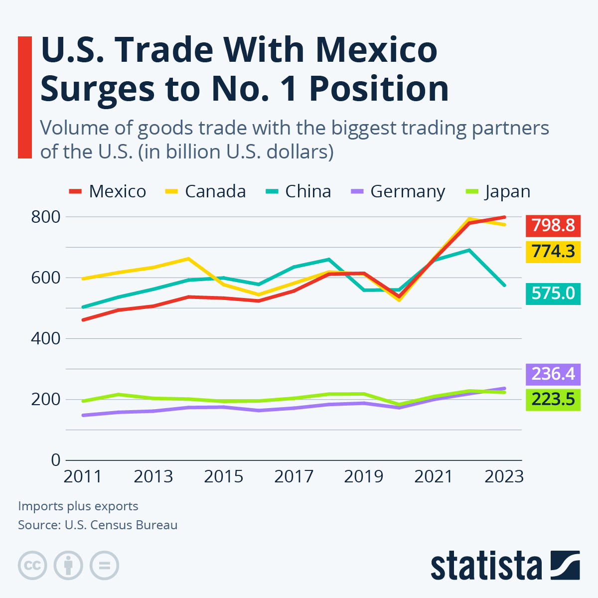Why Mexico? - The Chamber of Southern Arizona
